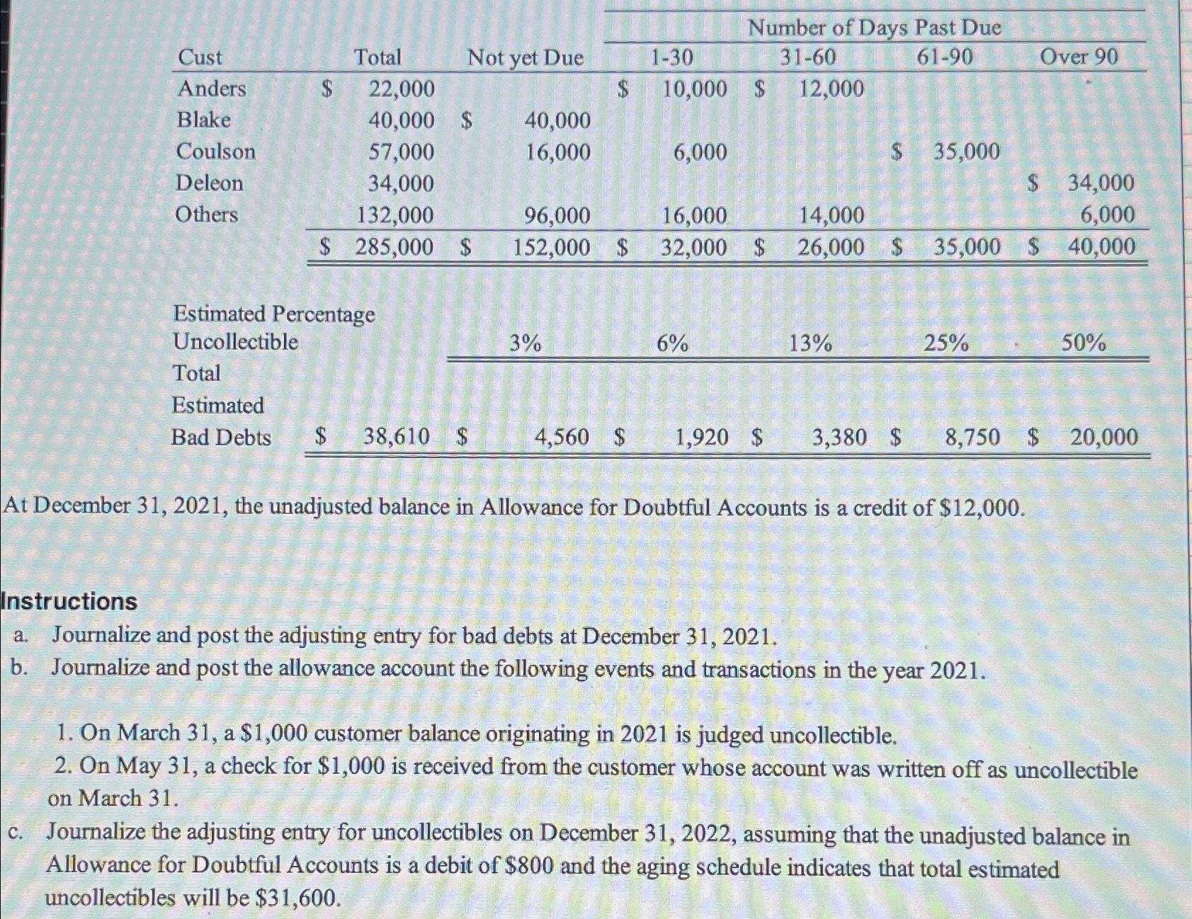 Solved \table[[Cust,Total,Not yet Due,Number of Days Past | Chegg.com