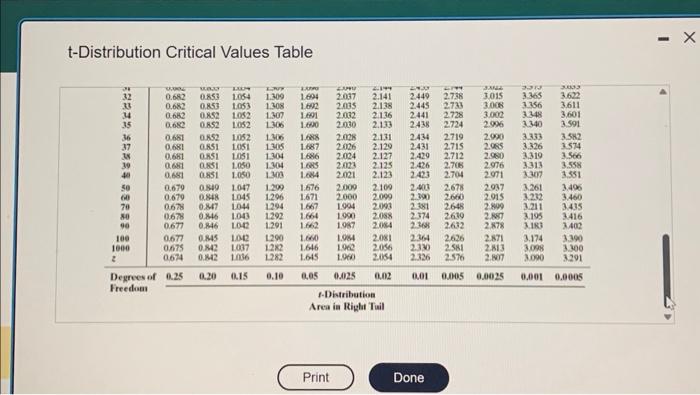Solved Standard Normal Distribution Table (page 1)Standard | Chegg.com