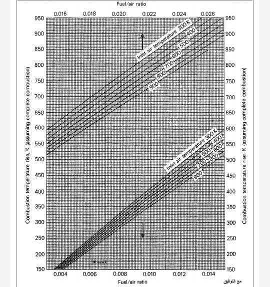 Solved C.C 2.11). Determine the specific work output, | Chegg.com