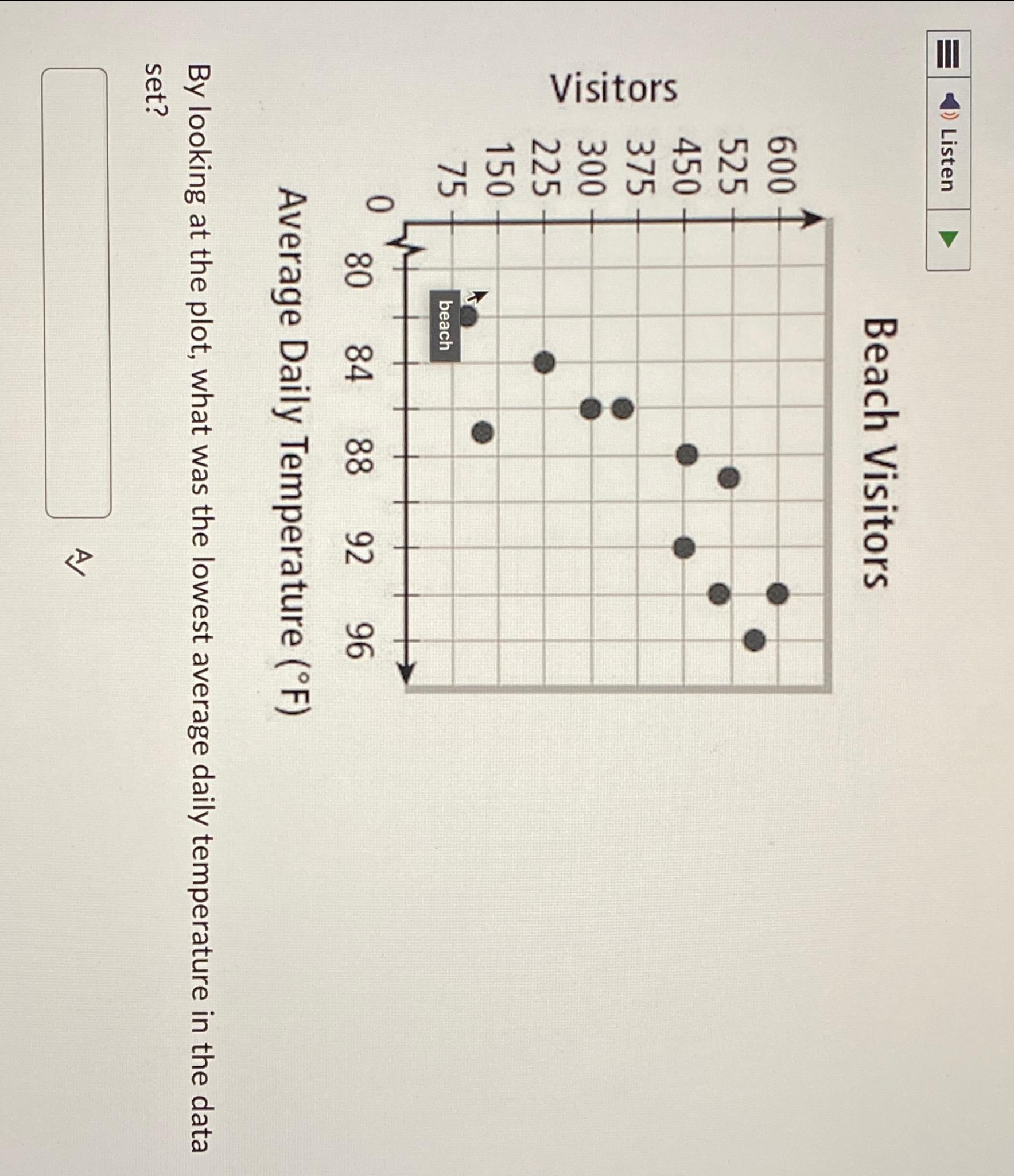Solved ListenAverage Daily Temperature (°F)By looking at the | Chegg.com