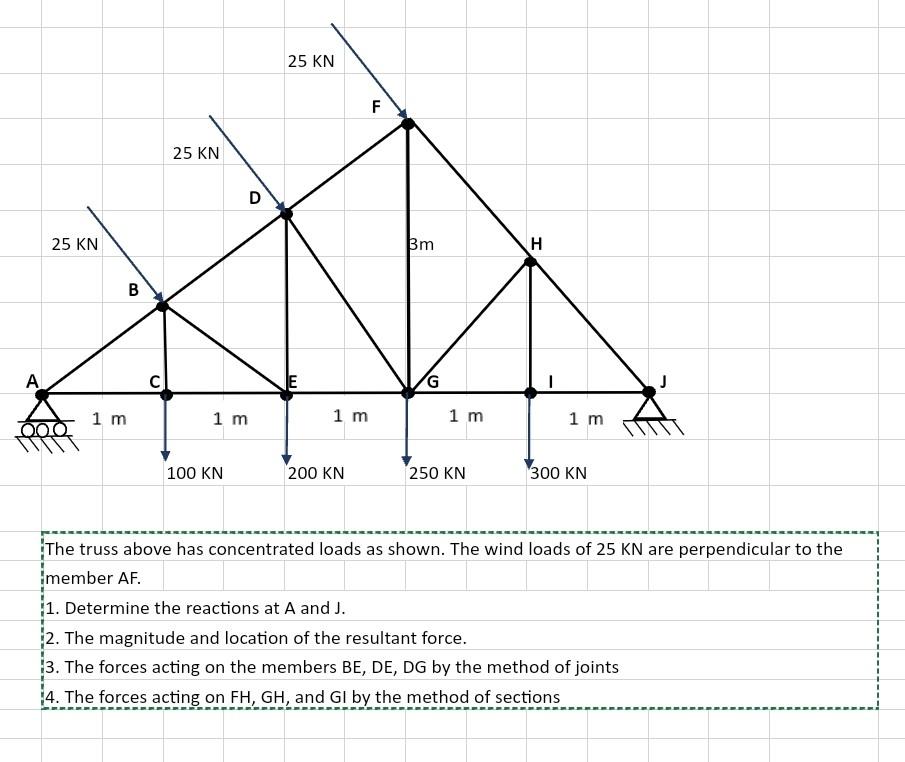 Solved 25 KN F 25 KN D 25 KN Bm H B A с G 1 m 1 m 1 m 1 m 1 | Chegg.com