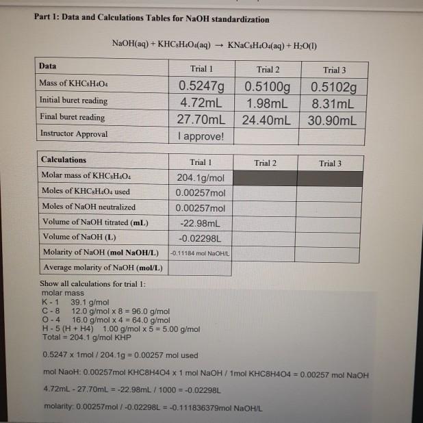 Solved Part 1: Data and Calculations Tables for NaOH | Chegg.com