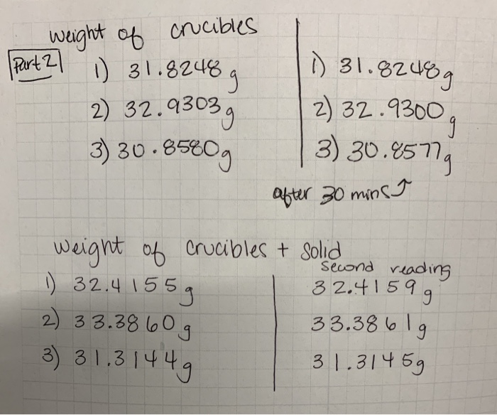 Solved 23) Dry at each crucible w/ precipitate 115-125°c in | Chegg.com