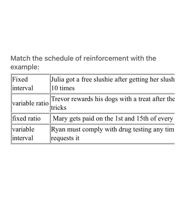 Solved Match The Schedule Of Reinforcement With The Example Chegg