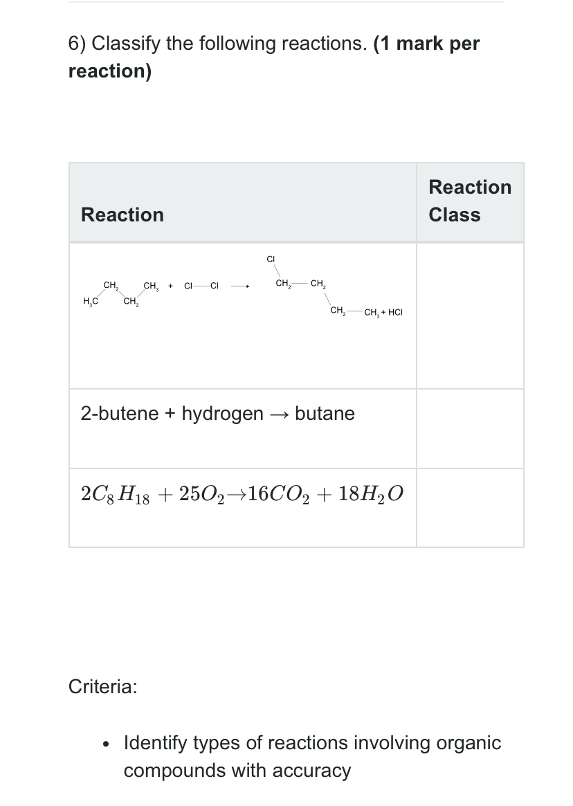 Solved Classify the following reactions. (1 ﻿mark per | Chegg.com