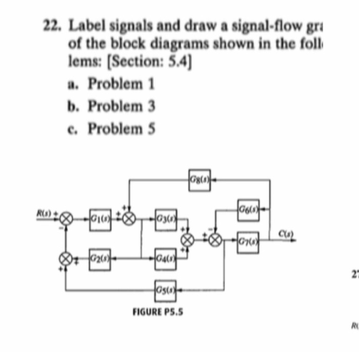 Solved 22. Label signals and draw a signal-flow gr of the | Chegg.com
