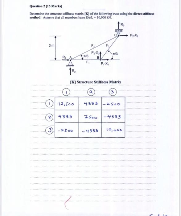 Solved Determine the structure stiffiness matrix [K] of the | Chegg.com