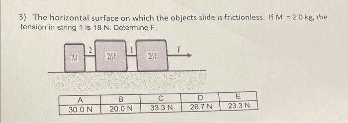 Solved 3) The horizontal surface on which the objects slide | Chegg.com