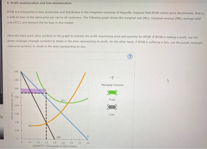 Solved 4. Profit maximization and loss minimization BYOB is | Chegg.com