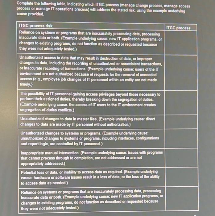 Solved Complete the following table, indicating which ITGC | Chegg.com