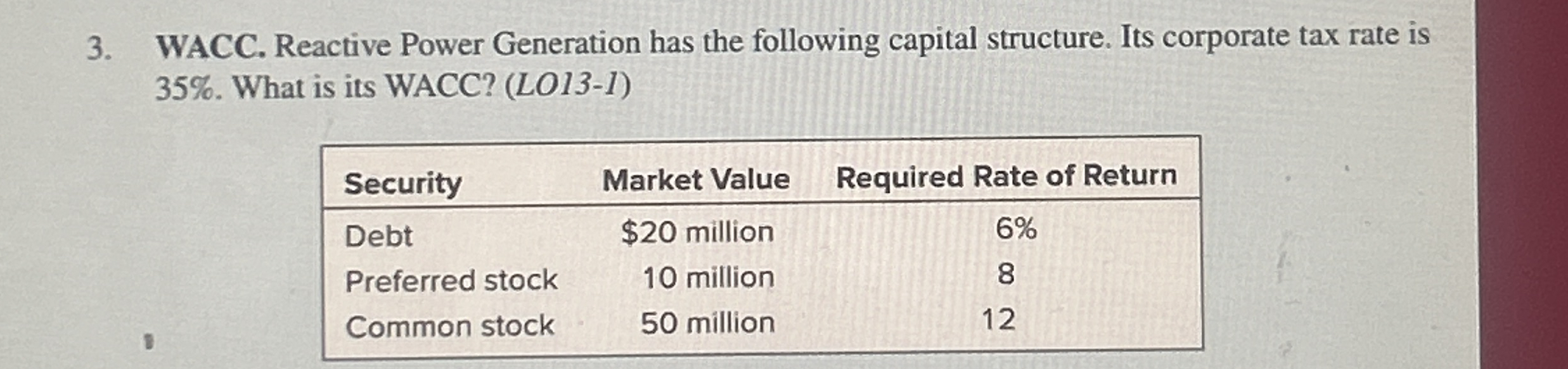 WACC. Reactive Power Generation has the following | Chegg.com