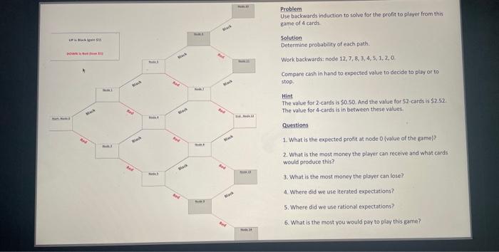 Solved Problem Use backwards induction to solve for the | Chegg.com