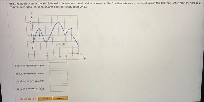 Solved Use the graph to state the absolute and local maximum | Chegg.com