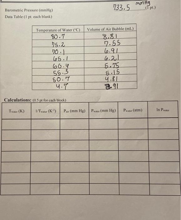 Solved Barometric Pressure ( mmHg ) Data Table (1 pt. each | Chegg.com