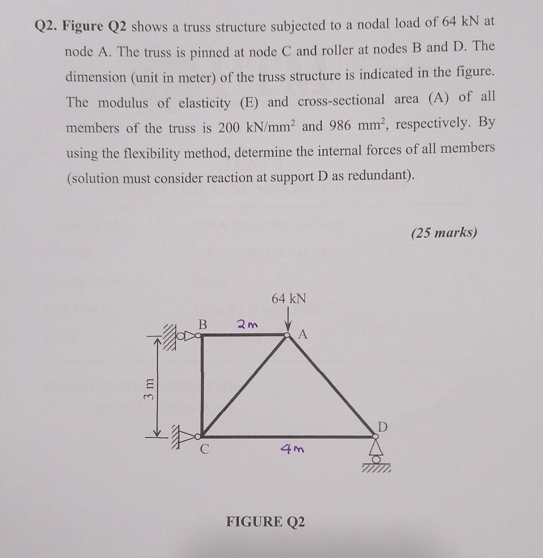Solved Q2. Figure Q2 shows a truss structure subjected to a | Chegg.com