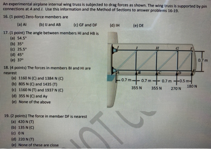 Solved An experimental airplane internal wing truss is | Chegg.com