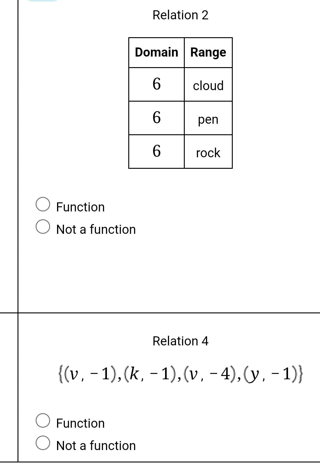 Solved Relation 2 Function Not A Function Relation 4