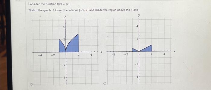 Solved Consider the function \\( f(x)=|x| \\). Sketch the | Chegg.com