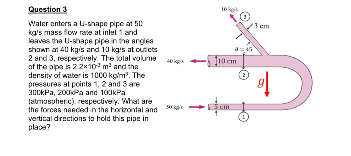 Solved Question 3\\nWater enters a U-shape pipe at 50 | Chegg.com