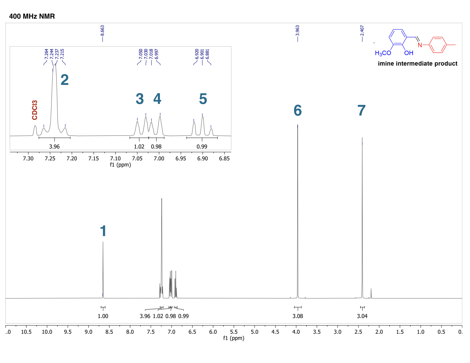 Solved The 1H NMR spectrum of the imine product is provided. | Chegg.com