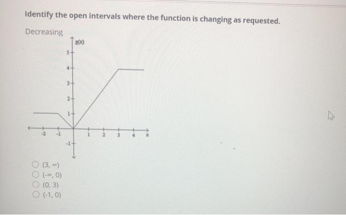 Solved Identify the open intervals where the function is | Chegg.com