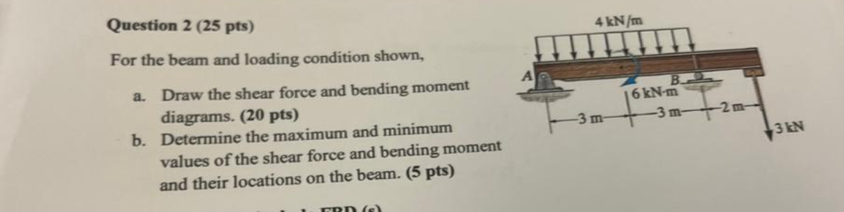Solved Question 2 (25 ﻿pts)For the beam and loading | Chegg.com