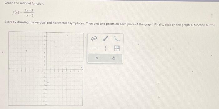 Solved Graph the rational function. 3.x-3 -x+2 f(x) Start by | Chegg.com