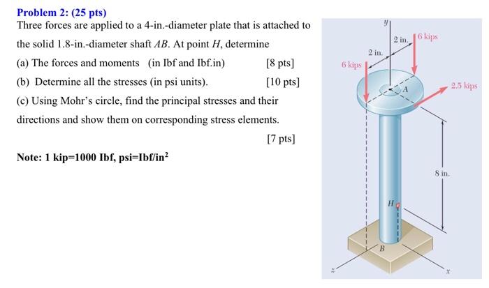 Solved Problem 2: (25 pts) Three forces are applied to a | Chegg.com