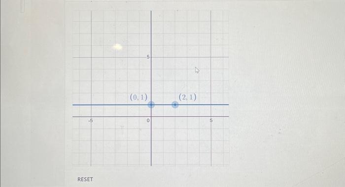 Solved Graph the function f(x)=2(4x) by moving the key | Chegg.com