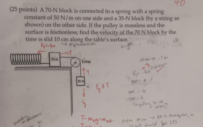 Solved (25 points) A 70−N block is connected to a spring | Chegg.com