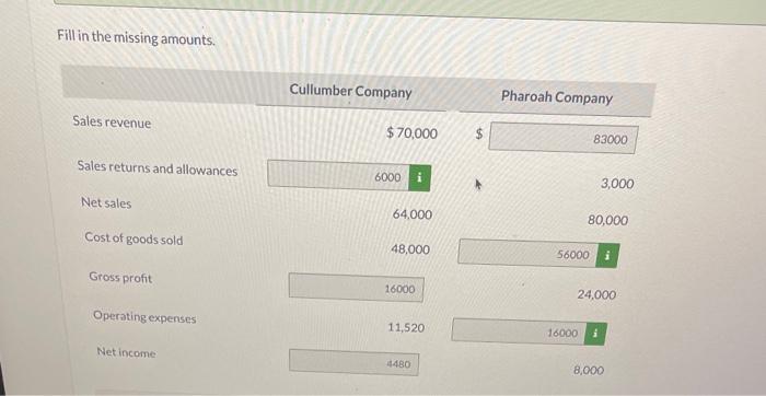 Solved Fill in the missing amounts. Cullumber Company | Chegg.com