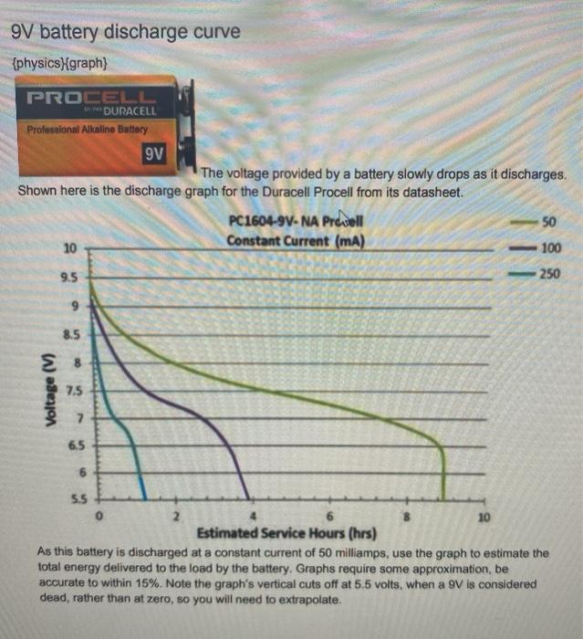 Solved 9V battery discharge curve {physics graph) PROCELL | Chegg.com