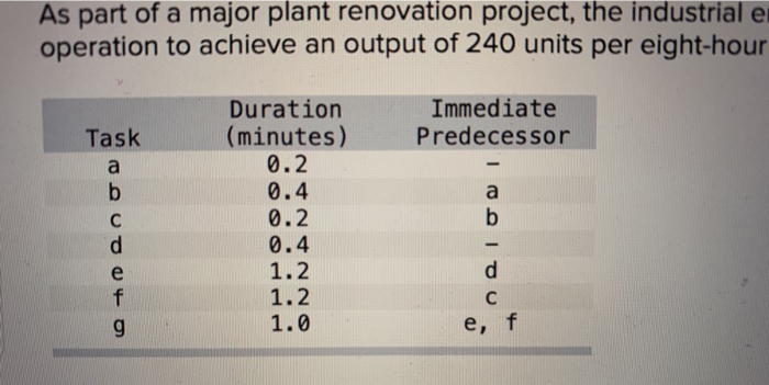 Solved The Minimum Cycle Time The Maximum Cycle Time 3400