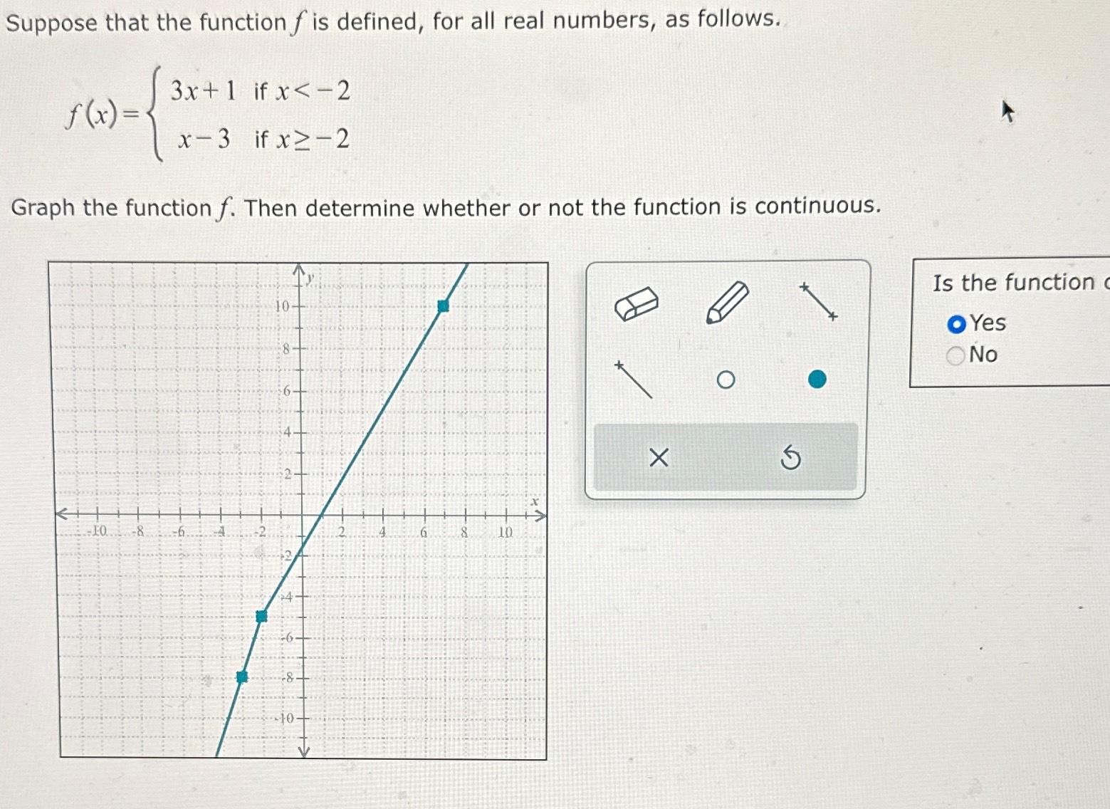 Solved Suppose that the function f ﻿is defined, for all real | Chegg.com