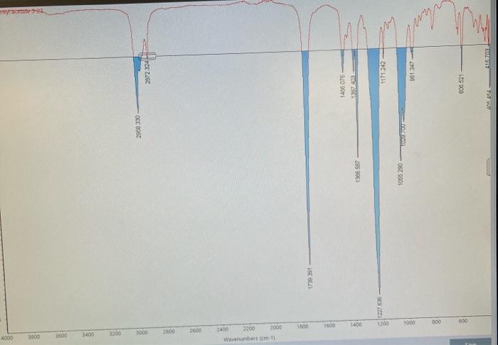 Solved for isopentyl acetateConsidering the IR spectrum | Chegg.com