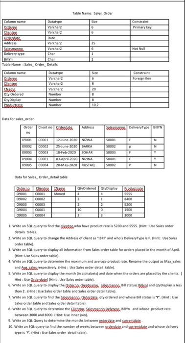 Solved Table Name: Sales Order Size 6 6 Constraint Primary | Chegg.com