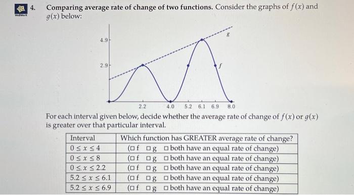 [Solved]: Comparing average rate of change of two functions