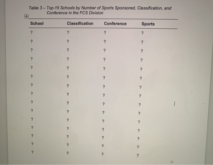 Table 3 - Top-15 Schools by Number of Sports | Chegg.com