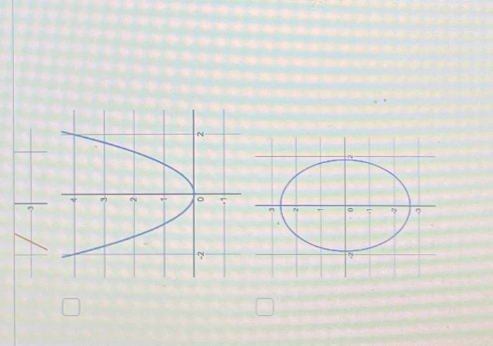 Solved Which of the following is the graph of a function? | Chegg.com