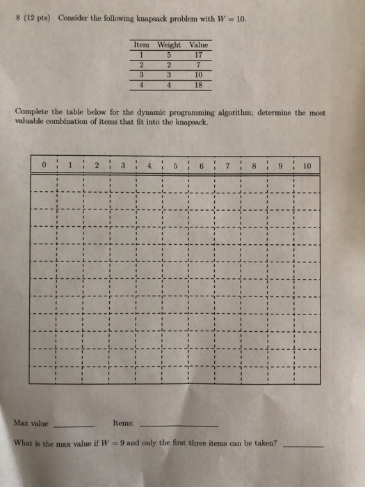 Solved 8 (12 pts) Consider the following knapsack problem | Chegg.com