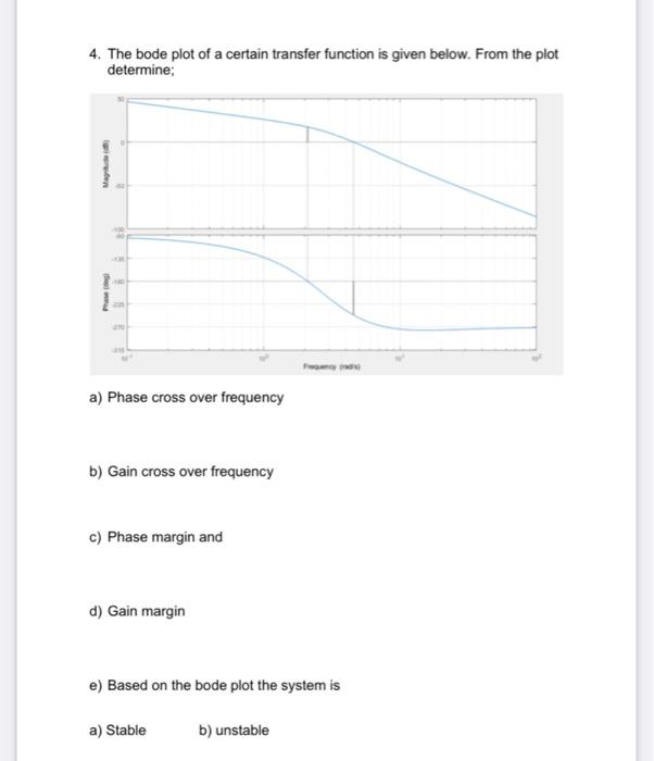 Solved 4. The bode plot of a certain transfer function is | Chegg.com