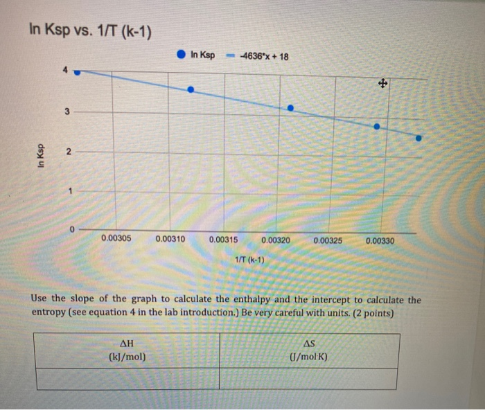 Solved In Ksp Vs 1 T K 1 In Ksp 4636 X 18 N η Καρ