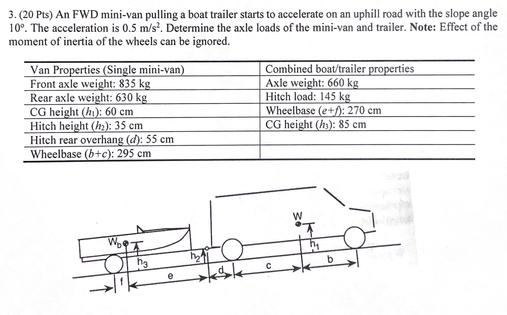 Solved (20Pts) ﻿An FWD mini-van pulling a boat trailer | Chegg.com