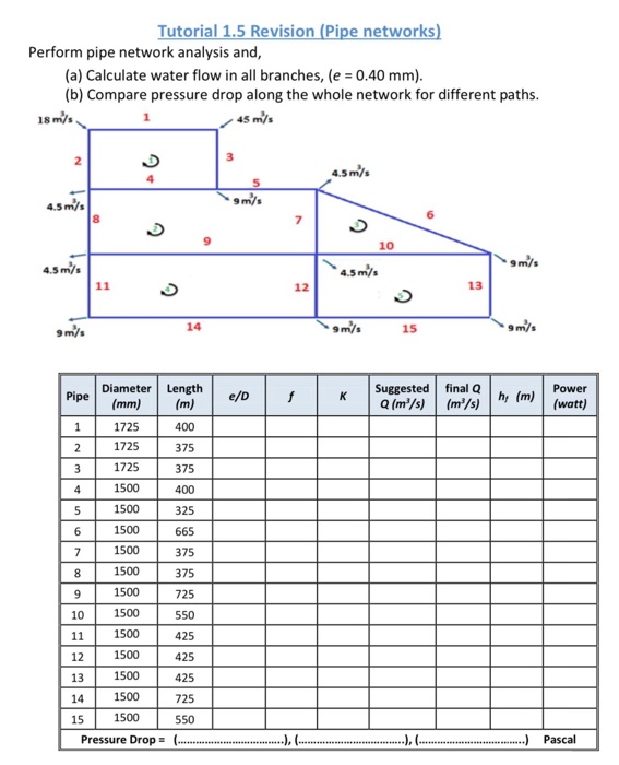t CAe Tutorial 1.5 Revision (Pipe networks) Perform | Chegg.com