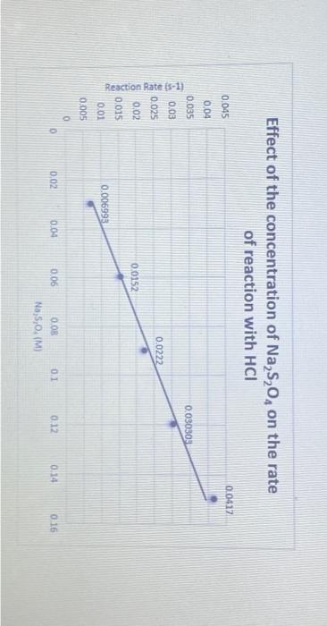 Solved - Using your graphs, predict the length of time and | Chegg.com