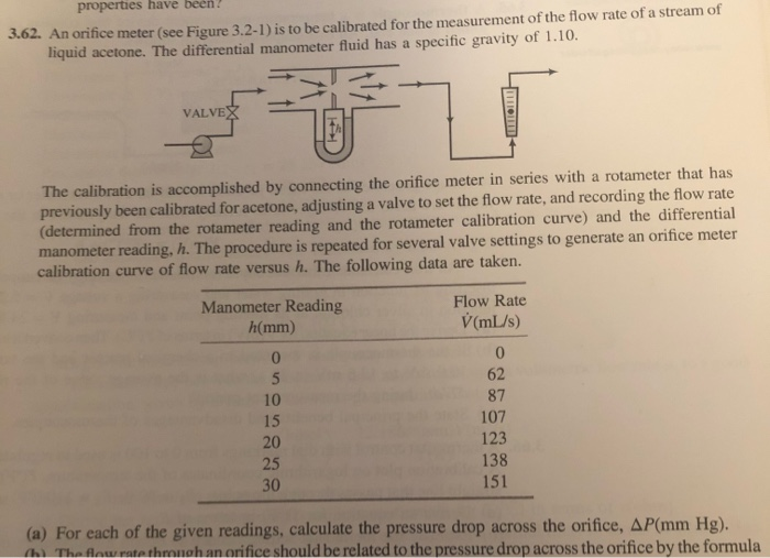 Solved just part a. known asnwers for delta P are | Chegg.com
