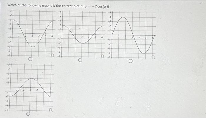 Solved Which of the following graphs is the correct plot of | Chegg.com