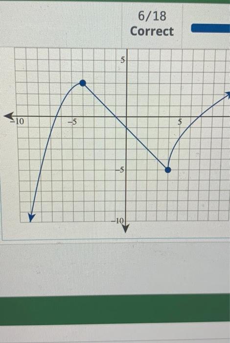 Solved Consider the graph and determine the open intervals | Chegg.com