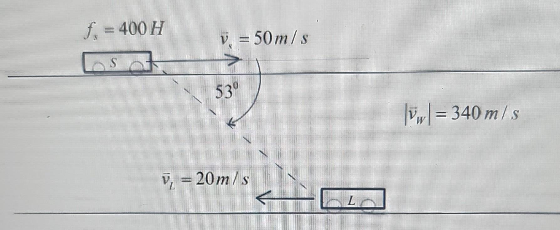 Solved **Please explain how to do it in detail. along with | Chegg.com