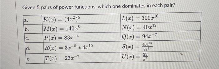 Solved Given 5 pairs of power functions, which one dominates | Chegg.com